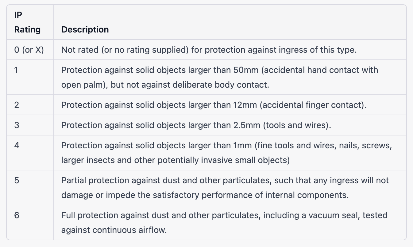 IP Rating for Lock: The Ultimate FAQ Guide